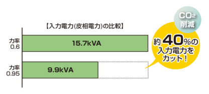 高効率大容量スイッチング電源 PAT-Tシリーズ（菊水電子工業） - 遠藤科学 製品カタログ
