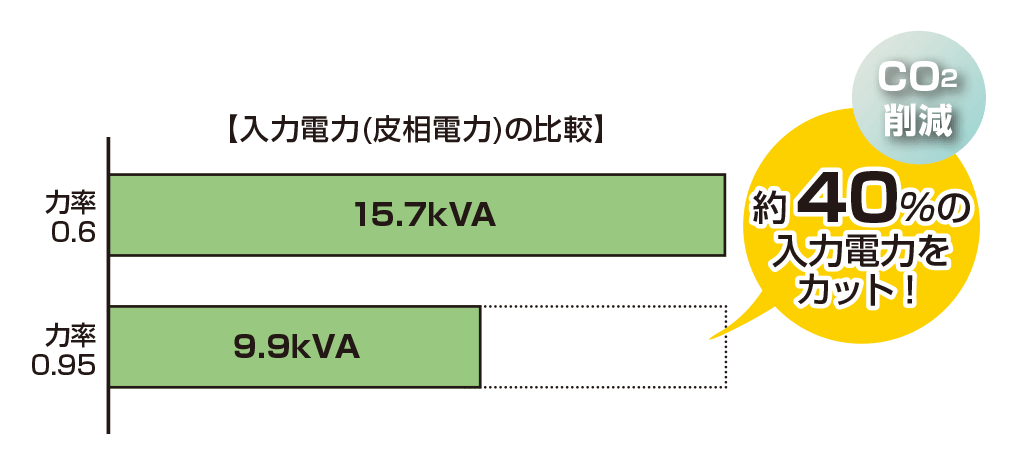 高効率大容量スイッチング電源 PAT-Tシリーズ（菊水電子工業） - 遠藤科学 製品カタログ