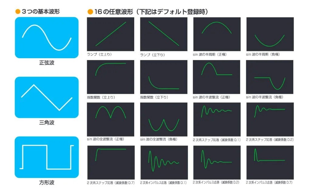 大容量インテリジェント・バイポーラ電源 PBZ SR / BPシリーズ（菊水電子工業） - 遠藤科学 製品カタログ