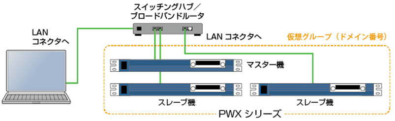 薄型ワイドレンジ可変スイッチング電源 PWXシリーズ（菊水電子工業） - 遠藤科学 製品カタログ