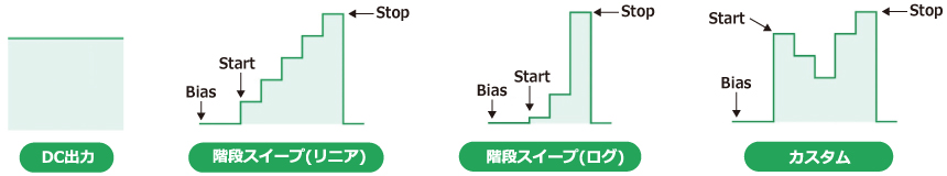 DCソースメジャーユニット GSM-20H10（テクシオ・テクノロジー） - 遠藤科学 製品カタログ