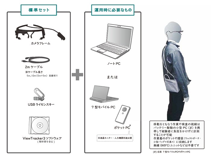 軽量視線追尾システム ViewTracker3（ディテクト） - 遠藤科学 製品カタログ