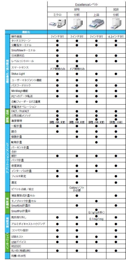 分析天びん XPR / XSR シリーズ（メトラー・トレド） - 遠藤科学 製品カタログ