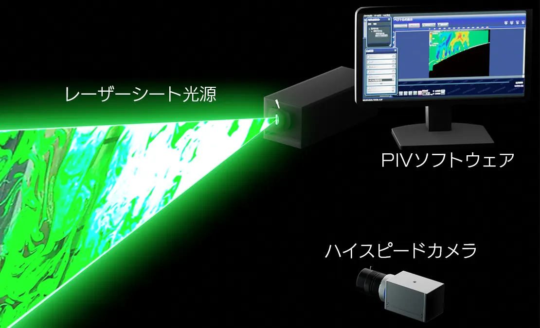 PIVシステム（2次元2成分PIV） 2D2C（カトウ光研） - 遠藤科学 製品カタログ
