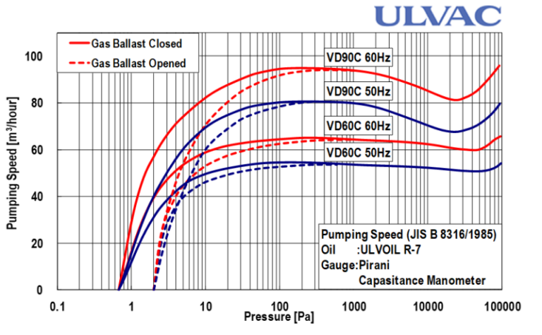 油回転真空ポンプ - 遠藤科学 製品カタログ