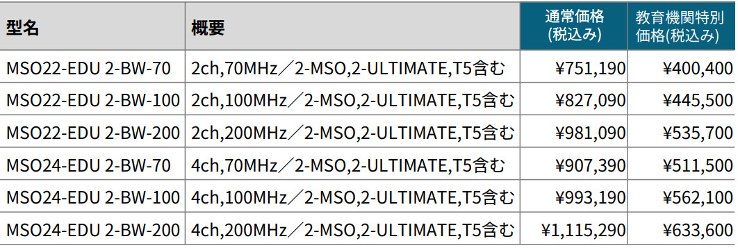 TBS1000Cシリーズ / 2シリーズMSO、教育機関向けモデル登場！ - 遠藤科学 製品カタログ