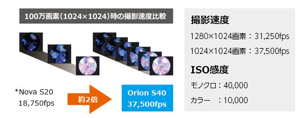 ハイスピードカメラ（高速度カメラ） FASTCAM Orion S40（フォトロン） - 遠藤科学 製品カタログ