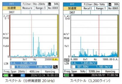振動分析計 VA-14（リオン） - 遠藤科学 製品カタログ